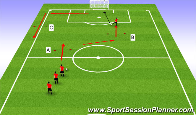 Football/Soccer: Dribbling and Shooting U5's (Technical: Shooting ...