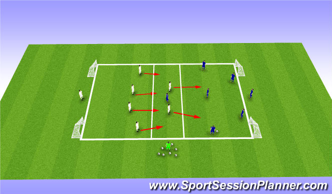 Football/Soccer: [sessions (Functional: Midfielder, Moderate)