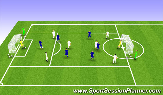 Football/Soccer: session (Functional: Defender, Moderate)