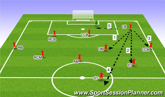 Football/Soccer: Tactical Session (Tactical: Playing out from the back, Beginner)