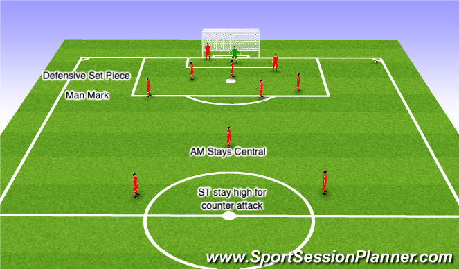Football/Soccer: Tactical Session (Tactical: Playing out from the back, Beginner)