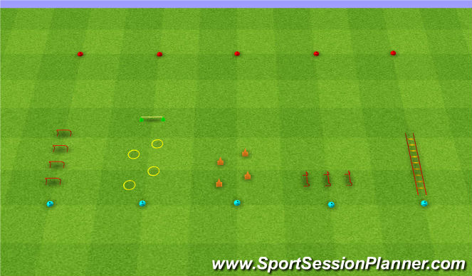 Football/Soccer: Physical: Coordination Stations 2 (Physical: Agility ...