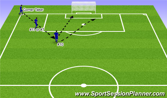 Football/Soccer: Corner Kicks (Set-Pieces: Corners, Moderate)