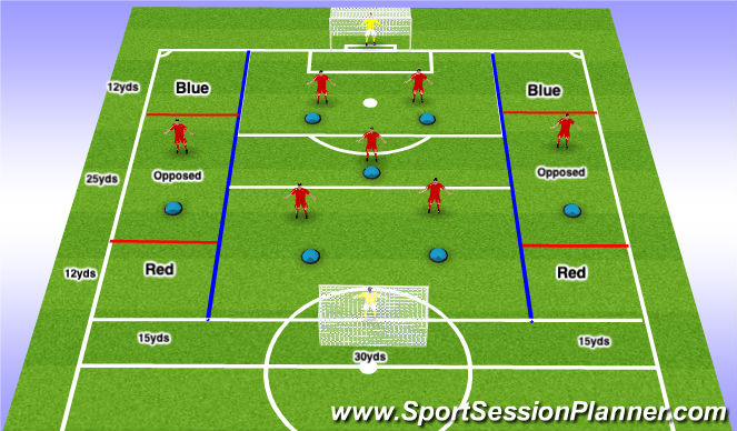 Football/Soccer: Session 88 - Attacking in Flank/Switch of Play - U13 ...