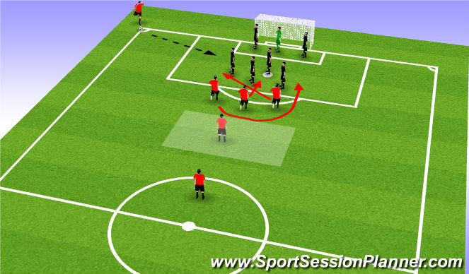 Football/Soccer: Corner Strategies (7's) (Set-Pieces: Corners, Moderate)