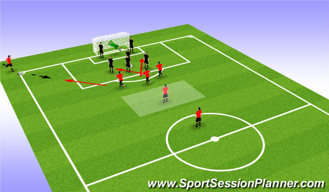 Football/Soccer: Corner Strategies (7's) (Set-Pieces: Corners, Moderate)