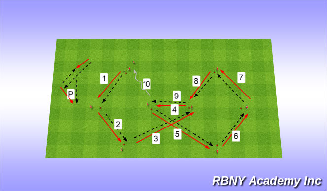 Football/Soccer: Wolfpack U10B - Passing/receiving (Technical: Passing ...