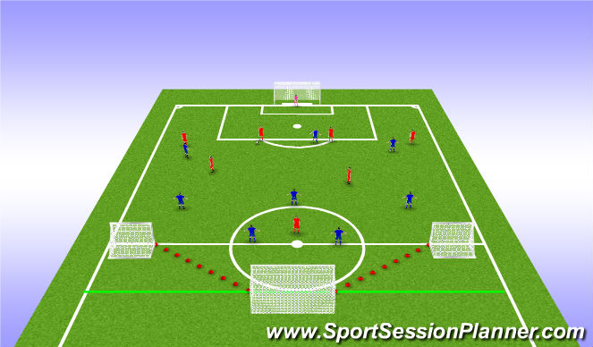 Football/Soccer: BPO - Compact back 4 (Tactical: Defensive principles ...