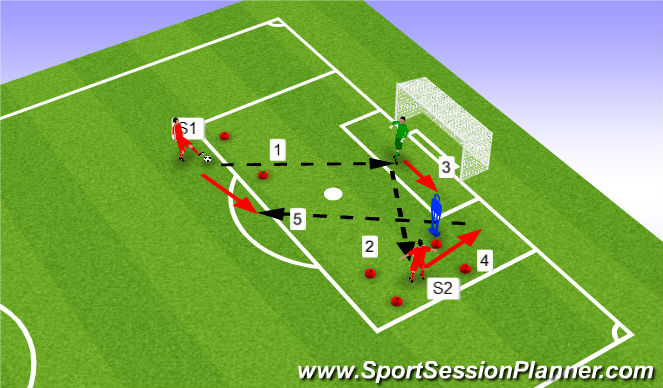 Football/Soccer: Ideas - Passing, Cut Backs - 5/13/2019 (Goalkeeping ...