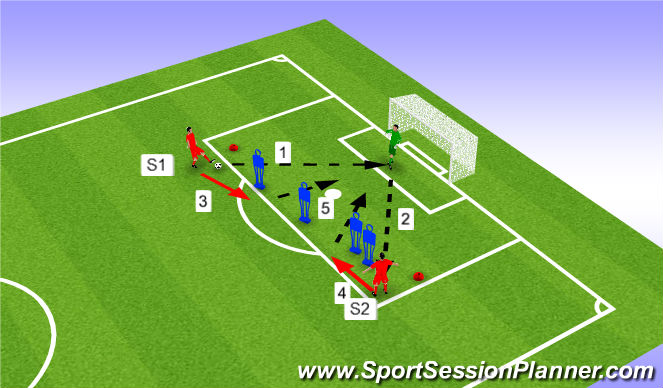 Football/Soccer: Ideas - Passing, Cut Backs - 5/13/2019 (Goalkeeping ...