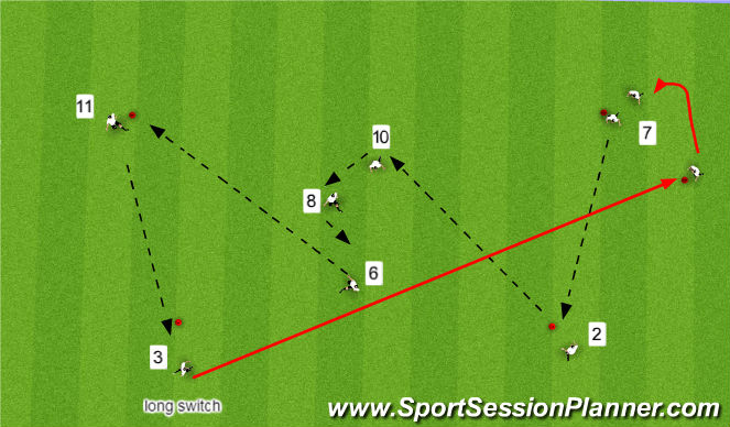 Football/Soccer: ACSC Women -Switching point of attack 2 (Tactical ...