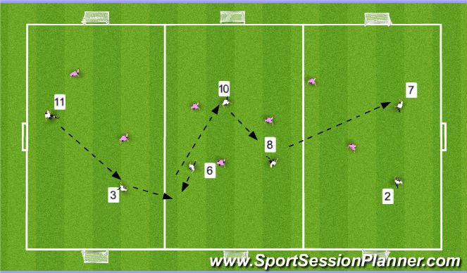 Football/Soccer: ACSC Women -Switching point of attack 2 (Tactical ...