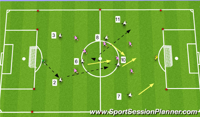 Football/Soccer: ACSC Women -Switching point of attack 2 (Tactical ...