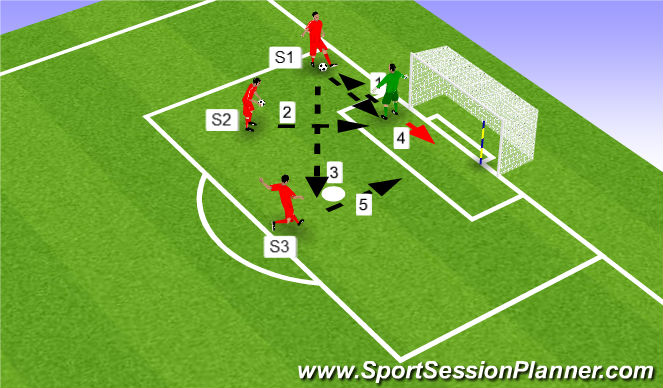 Football/Soccer: Ideas - Passing, Cut Backs - 5/13/2019 (Goalkeeping ...