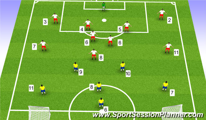 Football/Soccer: passsing Back (360) (Tactical: Possession, Academy ...