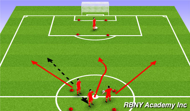 Football/Soccer: Counter Attacking at Pace (Tactical: Counter attack ...
