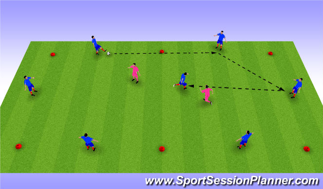 Football/Soccer: Playing Through the Middle Third 3 (Tactical ...
