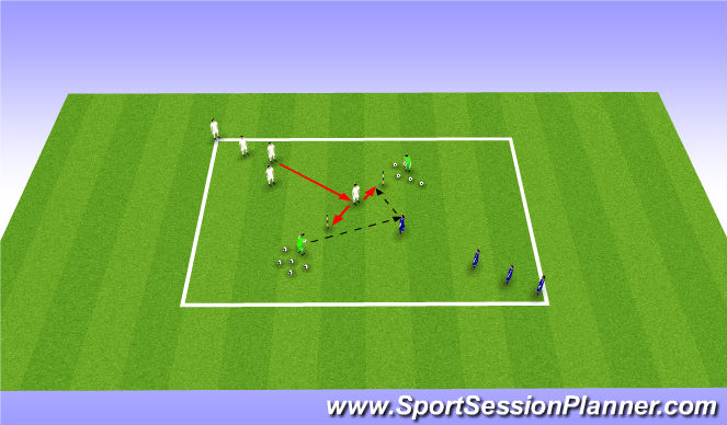 Football/Soccer: sessions (Functional: Striker, Moderate)