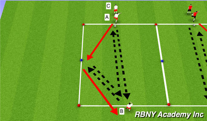 Football/Soccer: Crossing (Technical: Crossing & Finishing, Academy ...