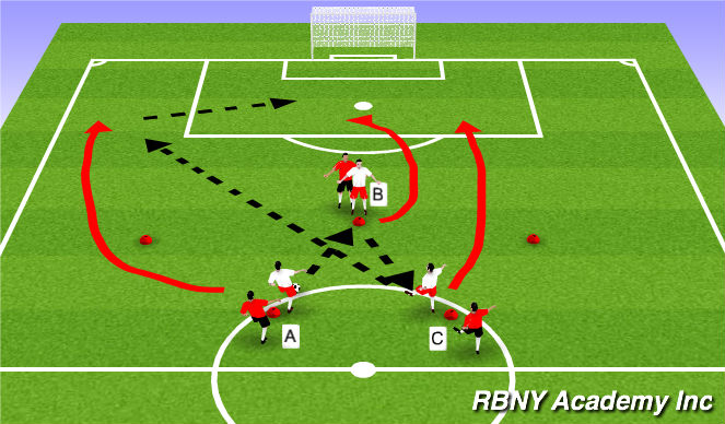 Football/Soccer: Crossing (Technical: Crossing & Finishing, Academy ...