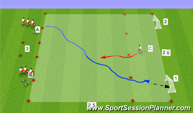 Football/Soccer: GU11ADP Defending Session 2-Pressure-Cover (Tactical ...