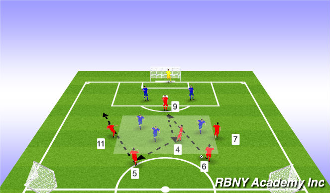 Football/Soccer: U12 Bulldogs: Build Up Play (Tactical: Possession ...