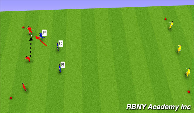 Football/Soccer: Defensive Principles - Pressure, Cover & Balance ...