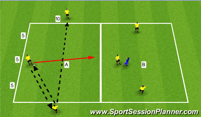 Football/Soccer: Movement to Play out of back (Technical: Movement off ...