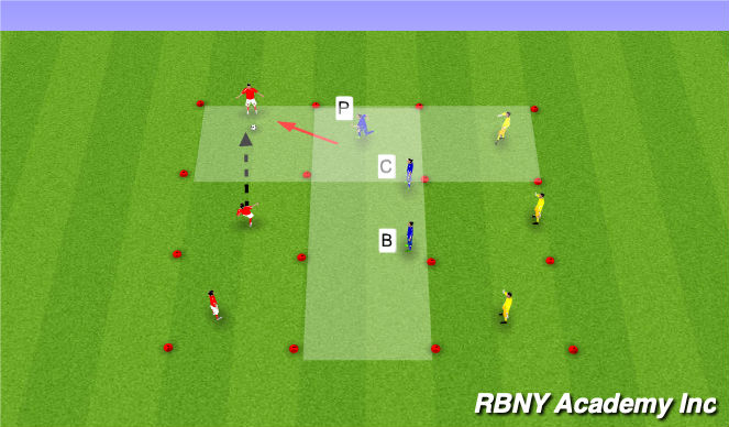 Football/Soccer: Pressure cover balance (Technical: Defensive skills ...