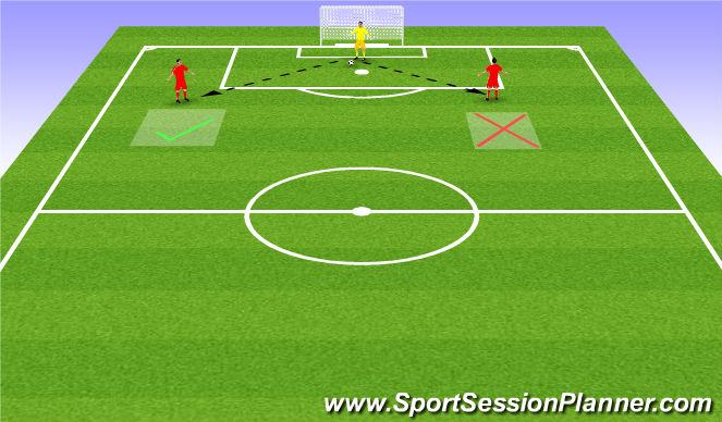 Football/Soccer: U9/10 Defenders in possession (Tactical: Attacking ...