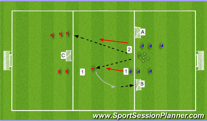Football/Soccer: DUAL 1v1 Dunshee (Functional: Striker, Beginner)