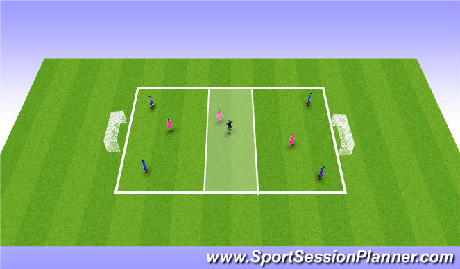 Football/Soccer: Playing Through the Middle Third 4 (Tactical ...