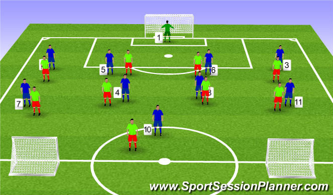 Football/Soccer: Defensive Shape & Positioning (out of posession ...