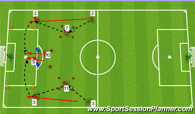 Football/Soccer: Utilising Full backs to create scoring oppurtunities ...
