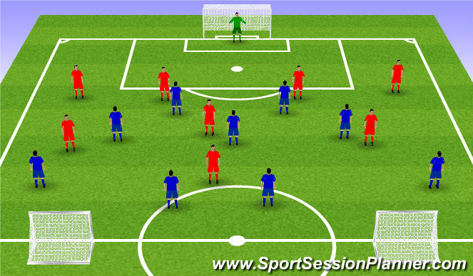 Football/Soccer: Utilising Full backs to create scoring oppurtunities ...