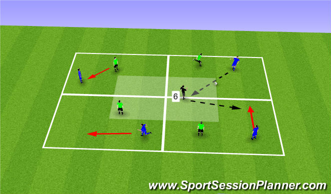 Football/Soccer: Positional awareness - Understanding how to show for ...