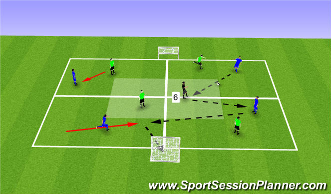 Football/Soccer: Positional awareness - Understanding how to show for ...
