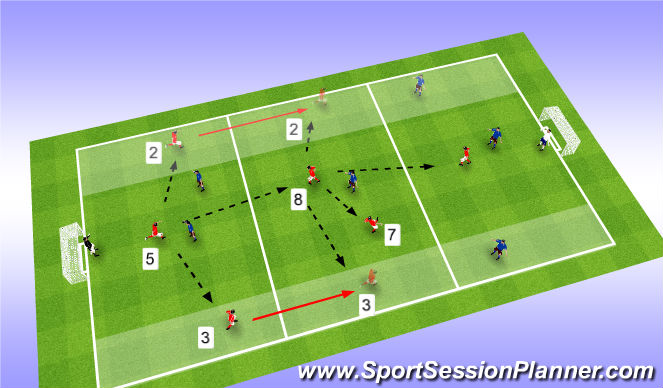 Football/Soccer: Combined from back (Tactical: Playing out from the ...