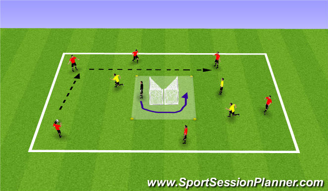 Football/Soccer: Akidemy U11's Possession 21.05.19 (Tactical ...