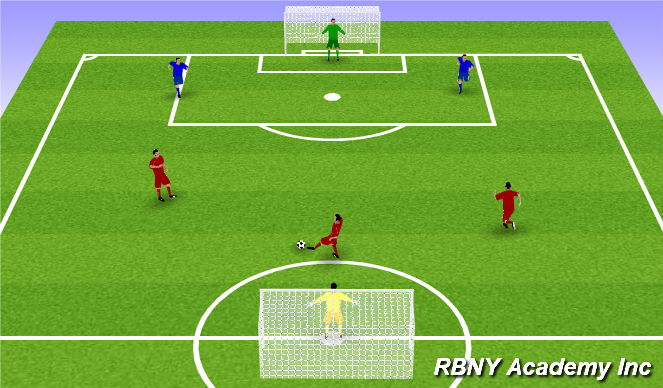 Football/Soccer: [2 v 1 attacking (Tactical: Attacking principles ...