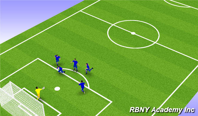 Football/Soccer: third man run combination play (Tactical: Combination ...