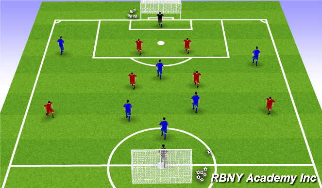 Football/Soccer: third man run combination play (Tactical: Combination ...