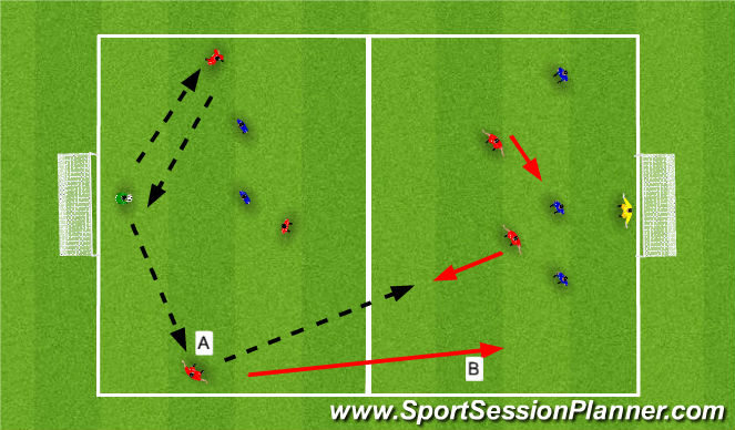 Football/Soccer: Split Field Scrimmage - Dunshee (Functional ...