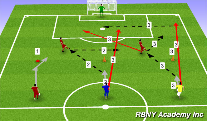 Football/Soccer: finishing (Technical: Crossing & Finishing, Academy ...