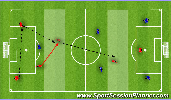 Football/Soccer: MUFC 05B | Receiving Between Lines (21st May 2019 ...
