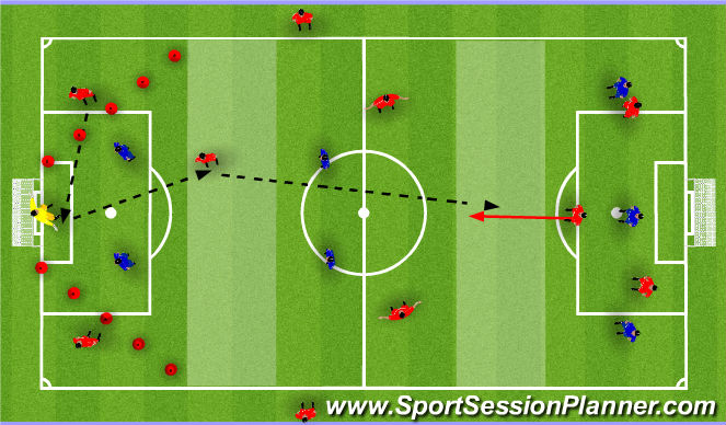 Football/Soccer: MUFC 05B | Receiving Between Lines (21st May 2019 ...