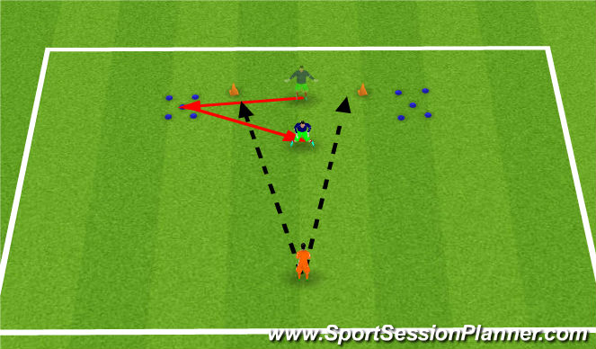 Football/Soccer: Movement (Goalkeeping: Footwork/Handling, Moderate)