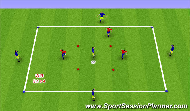 Football/Soccer: YDP_P4_Defending in units (Tactical: Defensive principles, Academy Sessions)