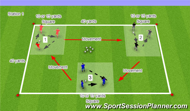 Football/Soccer: May 29th, 2019 (Technical: Passing & Receiving , Beginner)