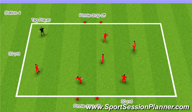 Football/Soccer: May 29th, 2019 (Technical: Passing & Receiving , Beginner)